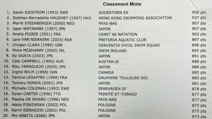 Trophy Rules | Mare Nostrum Swim Tour